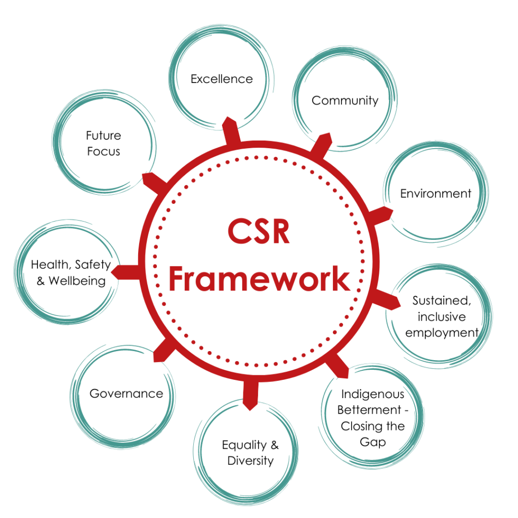 Corporate Social Responsibility - MSS Security