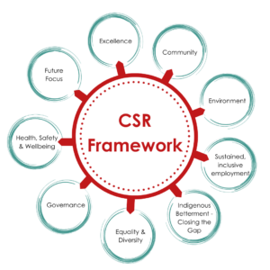 Corporate Social Responsibility - MSS Security